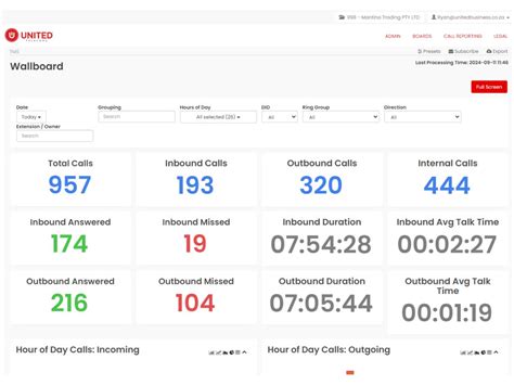 United Voice Cloud Analytics Software United Telecoms