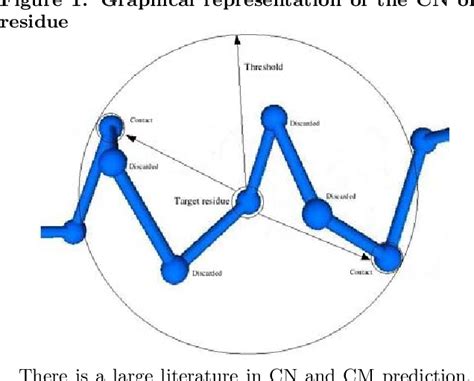 Figure 1 From Automated Alphabet Reduction Method With Evolutionary Algorithms For Protein