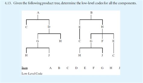 solved given the following product tree determine the
