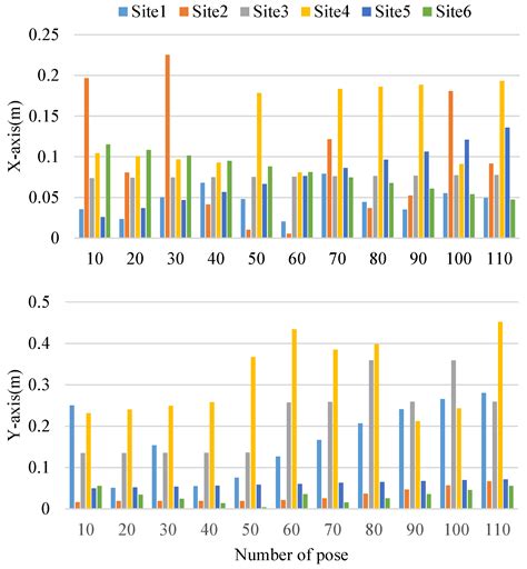 An Improved Trilateral Localization Technique Fusing Extended Kalman Filter For Mobile