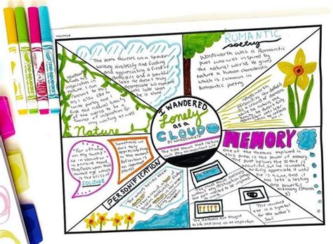 20 One Pager Examples Advice For Using Them In Class One Pager One