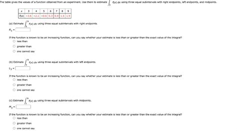 Solved The Table Gives The Values Of A Function Obtained
