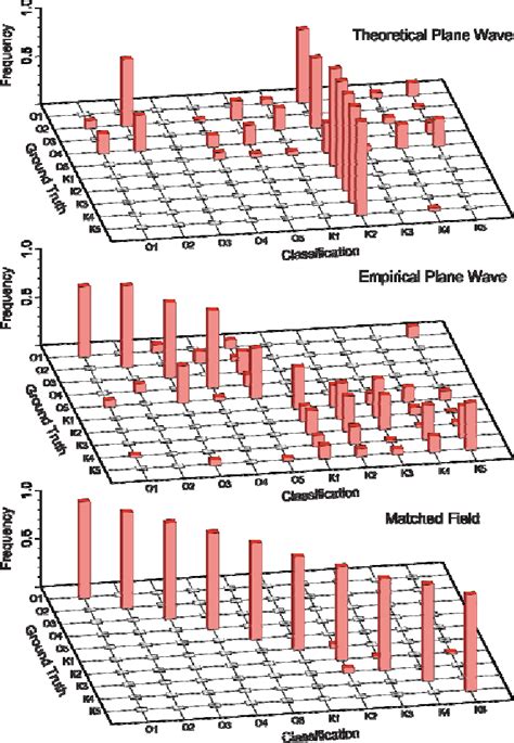 Figure 4 From Expanding Coherent Array Processing To Larger Apertures