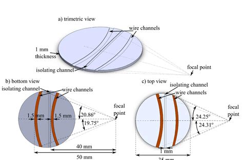4 Solidworks Diagram Of The Former Used To Create The