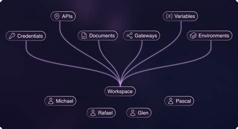 Home Chillicream Graphql Platform