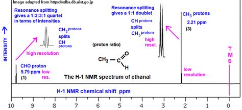 Ethanal Low High Resolution H 1 Proton Nmr Spectrum Of Ethanal Analysis Interpretation Of