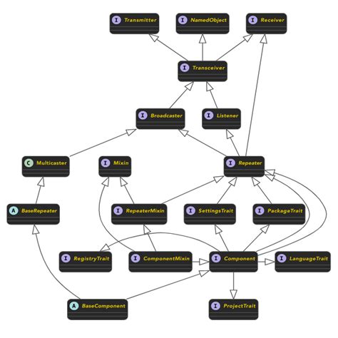 The Kivakit Manifesto — A New Vision For Java Java Code Geeks