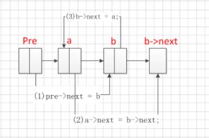 操作系统动态优先级调度算法C语言实现 OmegaXYZ