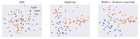 on infinitely wide neural networks that exhibit feature learning