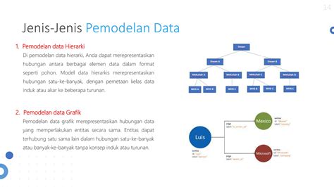 Pemodelan Data Entity Relationship Diagram Erd Ppt