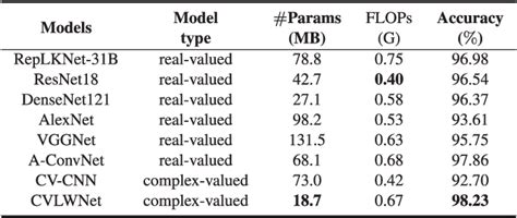 table vi from a novel sar automatic target recognition method based on