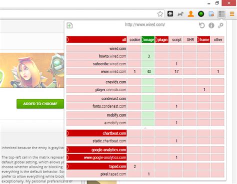 Easily Block Cookies Images Scripts And More With Chromes Switchboard Betanews