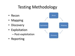 Becoming A Better Pen Tester Overview PPT