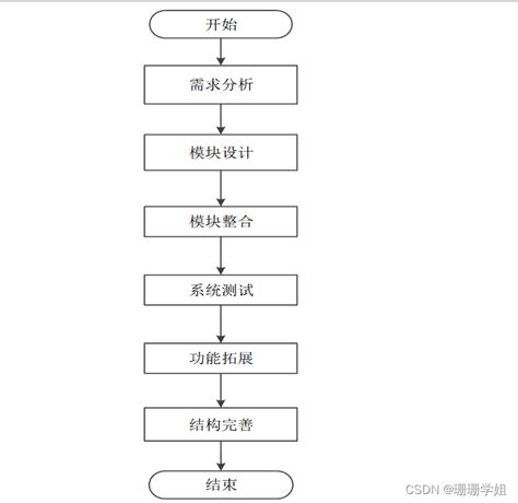 计算机毕业设计ssm动漫手办周边商城70sa19(附源码)新手必备动漫网上商城毕业设计 Csdn博客 计算机毕业设计ssm动漫手办周边商城70sa19(附源码)新手必备动漫网上商城毕业设计 Csdn博客
