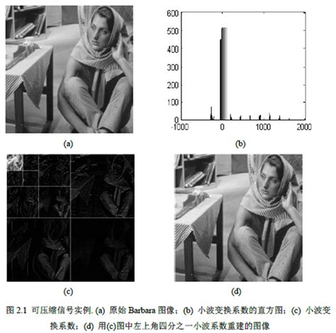机器学习 特征选择与稀疏学习 稀疏特征选择 csdn博客