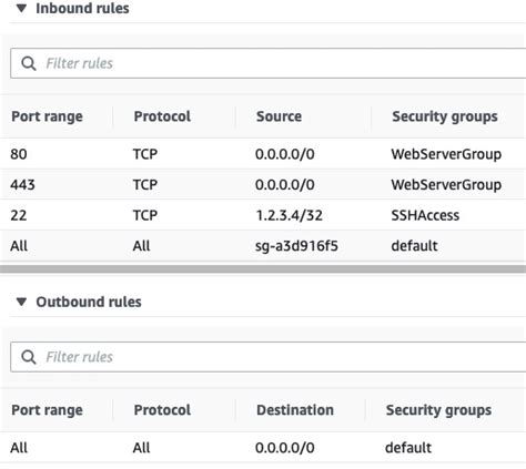 Securely Deploy A Django App With Gunicorn Nginx And Real Python