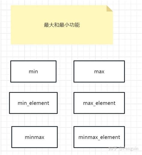 c 最大和最小算法 知乎