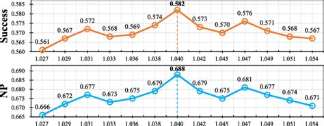 Figure 11 From Scale Aware Siamese Object Tracking For Vision Based Uam Approaching Semantic