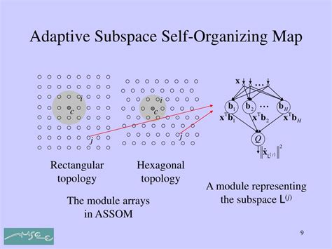 Ppt Adaptive Offset Subspace Self Organizing Map With An Application