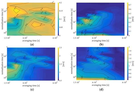 remote sensing free full text dynamic data filtering of long range