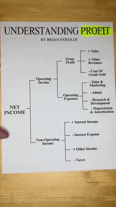 Femi Oladele On Linkedin Earlier Today I Responded To A Post By Damilola Obidairo On Determining