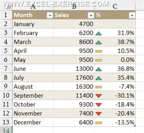 在 Excel 中计算百分比变化 在 Excel 中计算百分比变化