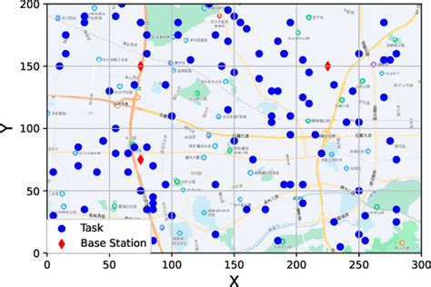 figure 2 from a spectral clustering enabled dynamic task allocation