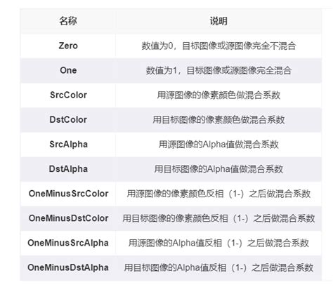 [shader] 6 透明效果的实现 技术专栏 unity官方开发者社区