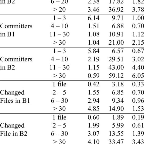 Measures Of Interest For The Rules Attribute Range Value → Download Scientific Diagram
