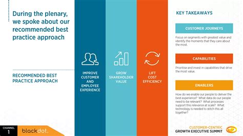 Cutting Edge Customer Segmentation For A Digital Age Ppt