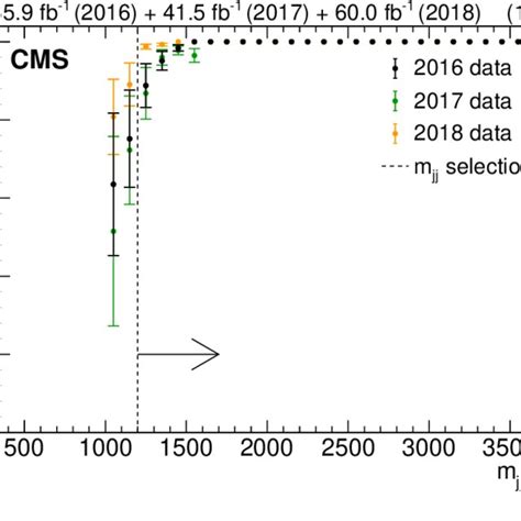 The Efficiency Of The Full Trigger Selection As A Function Of M Jj