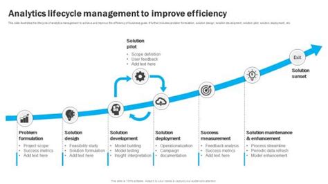 Analytics Lifecycle Management To Improve Efficiency Ppt Sample