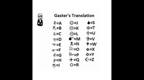 Wingdings Gaster Translator
