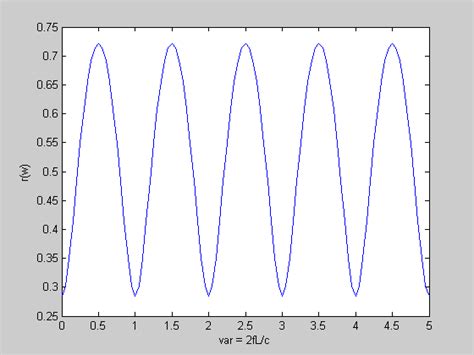 Graphical User Interface Coefficient Of Reflection R For A Coating Download Scientific