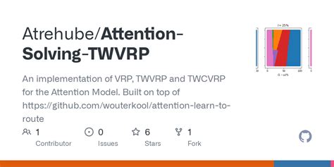 Github Atrehubeattention Solving Twvrp An Implementation Of Vrp
