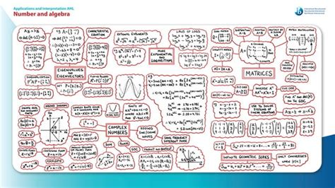 Ib Mai Maa Sl Hl Common Core Mind Map Pdf