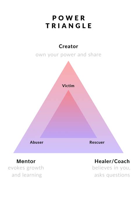 From Drama Triangle To Personal Power