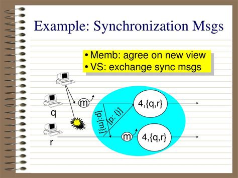 Ppt Algorithm For Virtually Synchronous Group Communication