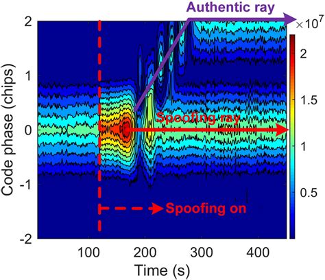 Filled Contour Plot Of In Phase Correlators Output Of Prn3 In The