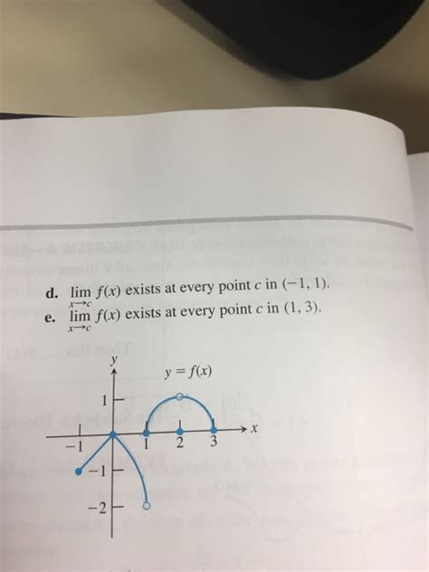 solved lim x rightarrow c f x exists at every point c in