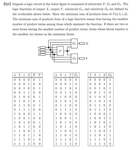 Solved Suppose A Logic Circuit In The Below Figure Is Chegg Com