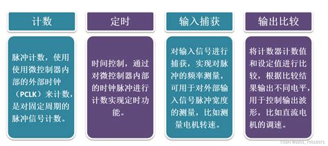 Stm32 ——定时器与pwm的led控制stm32 Pwm Led Csdn博客 Stm32 ——定时器与pwm的led控制stm32 Pwm Led Csdn博客