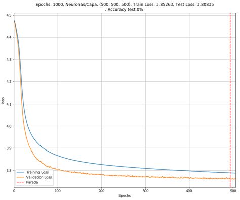 Loss Is Between And And Never Close To Nlp PyTorch Forums