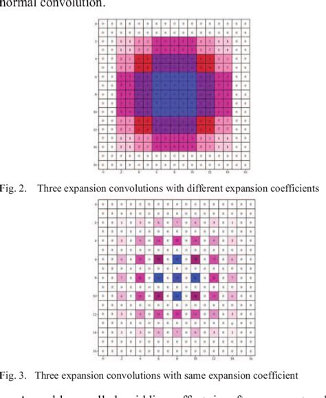 figure 3 from coal rock interface image segmentation based on u2net model with coordinate