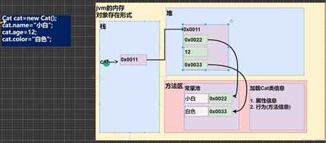Java学习笔记——第七章 面向对象基础 Csdn博客