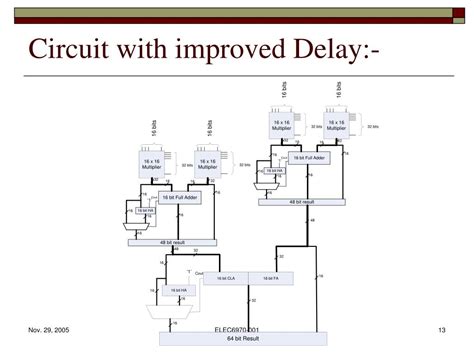 Ppt Power Minimization Using Voltage Reduction And Parallel Processing Powerpoint Presentation