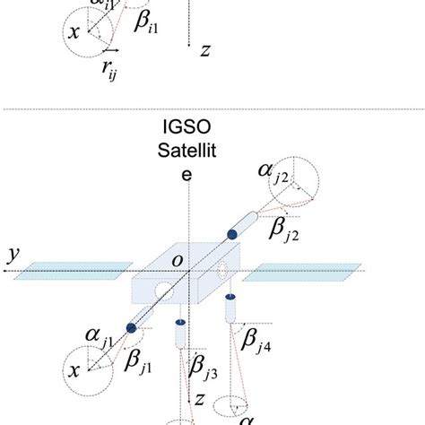 Configuration Scheme Of Oisl Terminals On Future Hypothetical Meo