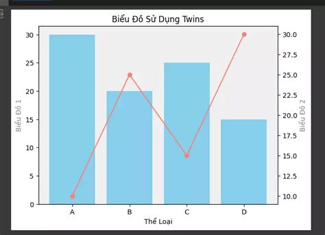 Tips Vẽ Biểu đồ đẹp Bằng Python Tạo Hiệu Ứng Vizual Hấp Dẫn