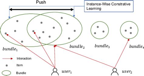 Figure 1 From Gaussian Graph With Prototypical Contrastive Learning In