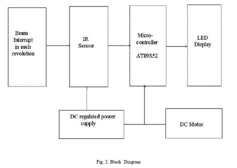 Design And Implementation Of Microcontroller Based Propeller Clock Open Access Journals